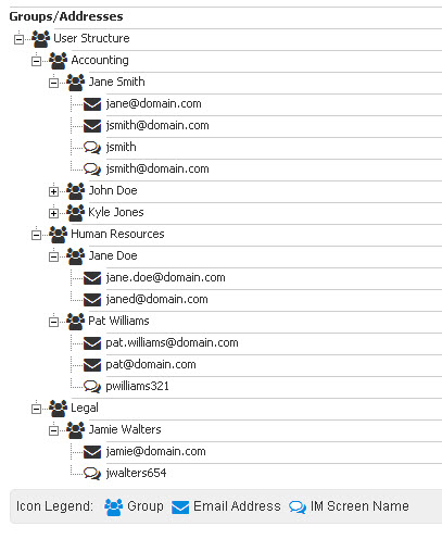Sample Group Structures