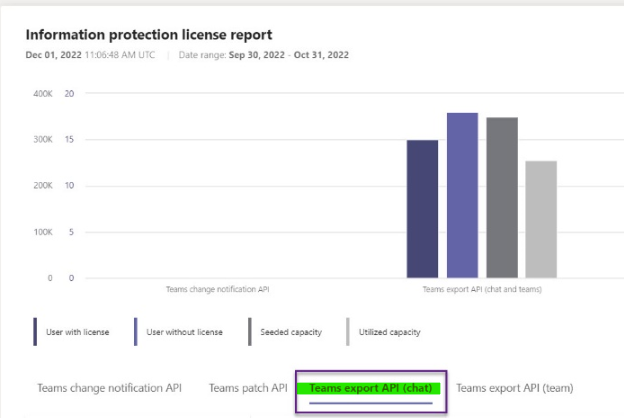 Generating a Report on Users with Export API Licenses for Microsoft Teams