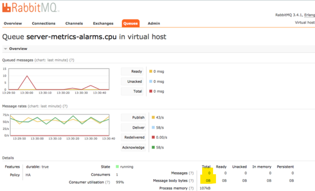 How to check the size of the events in RabbitMQ