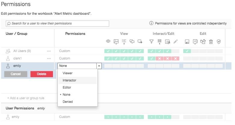 How to add user permissions for Tableau dashboard