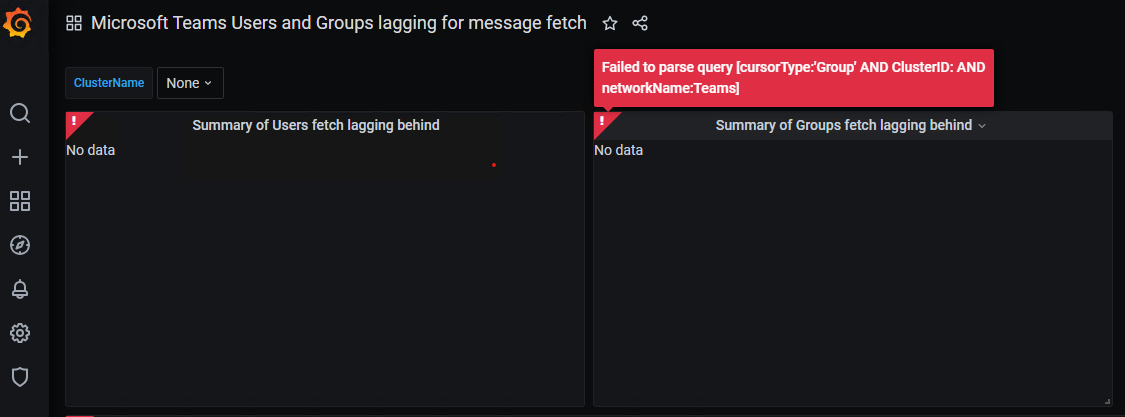 Microsoft Teams Users and Groups lagging for message fetch dashboard ...